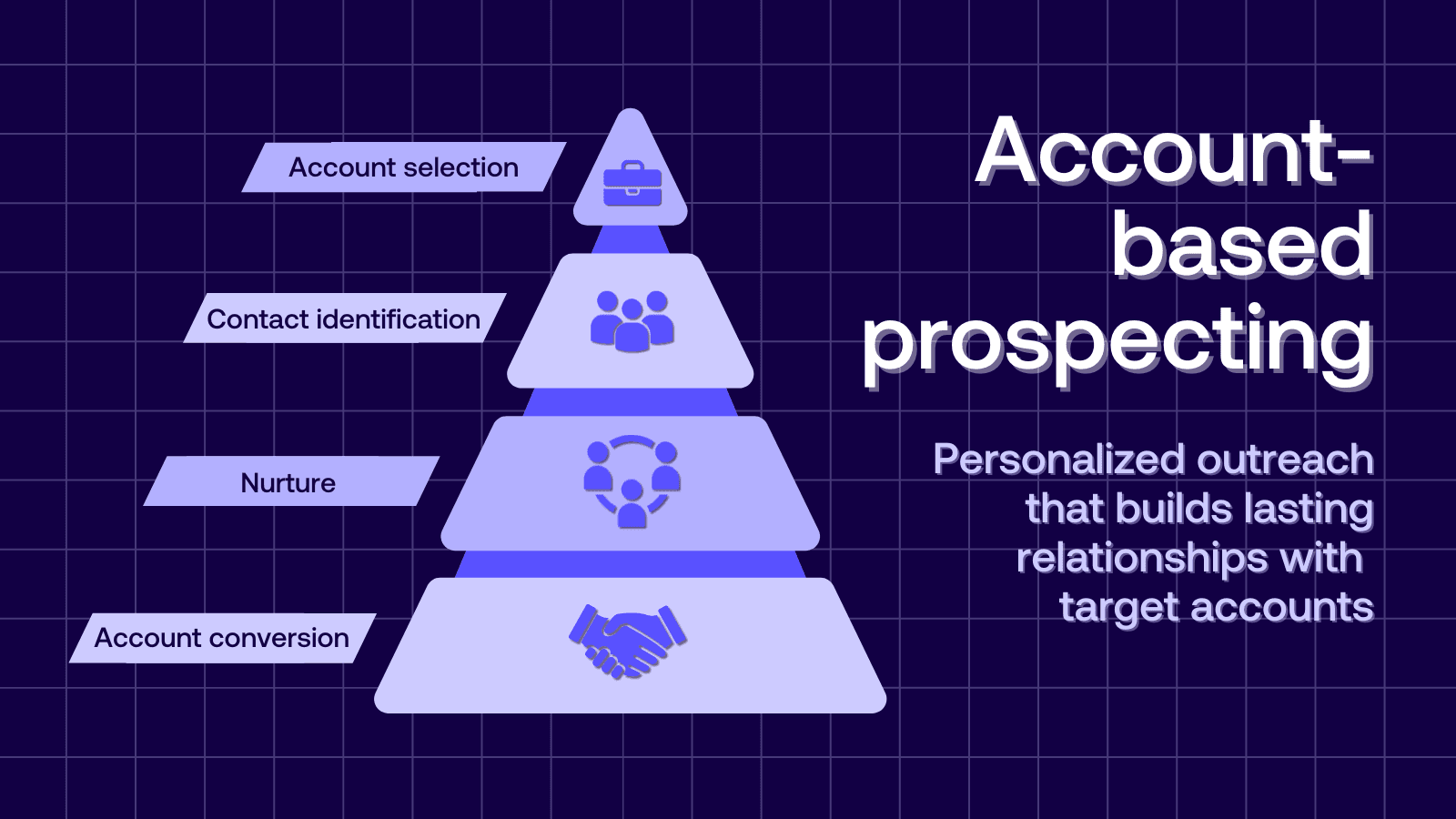 Account-based selling: The ultimate guide for 2024 | Outreach