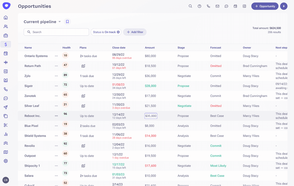 What is B2B Sales? Definition, process, and techniques | Outreach
