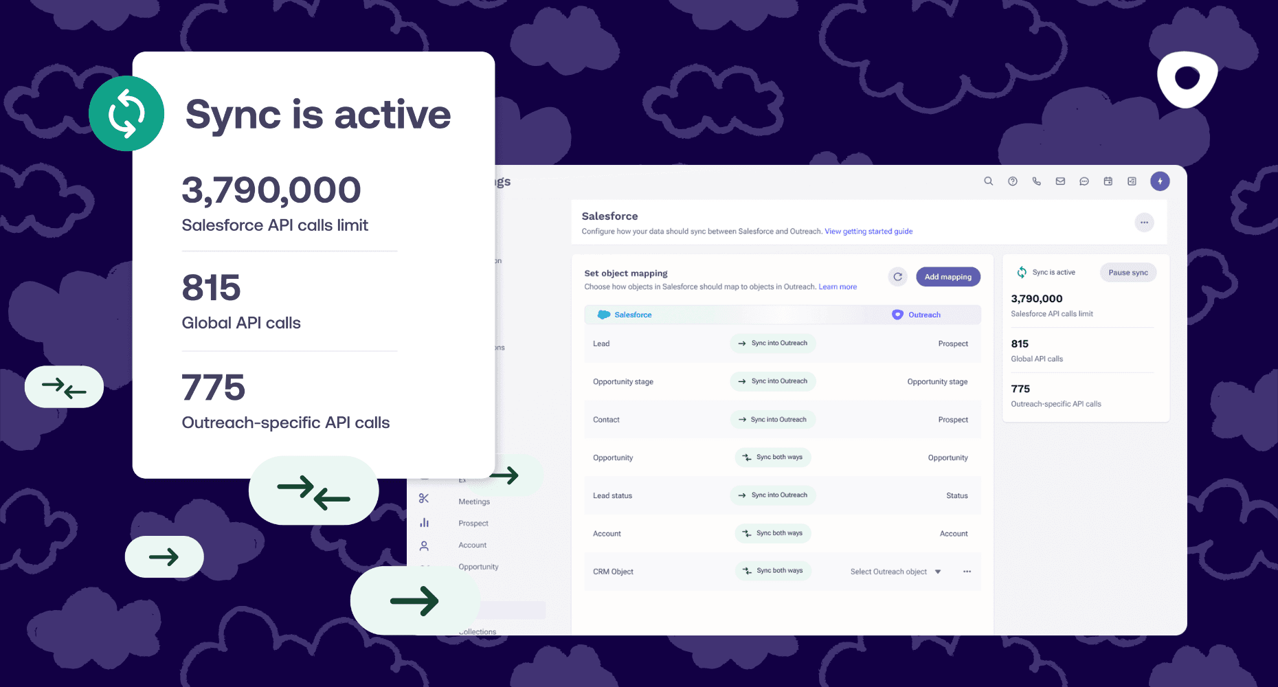Sales forecasting: The complete guide to predicting future… | Outreach