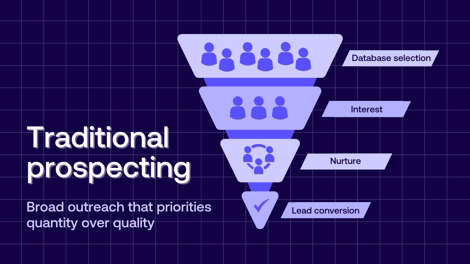 Account-based selling: The ultimate guide for 2024 | Outreach