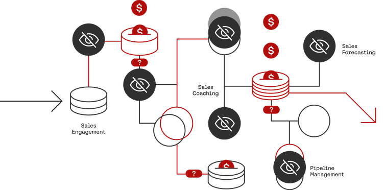 Why Outreach? The Sales Execution Platform | Outreach