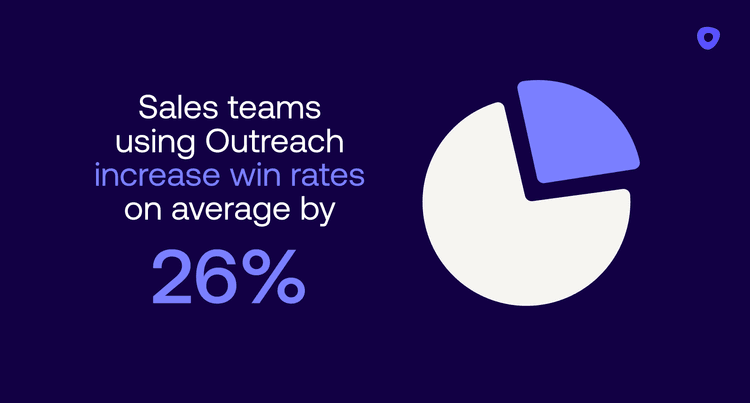 Why Outreach? The Sales Execution Platform | Outreach