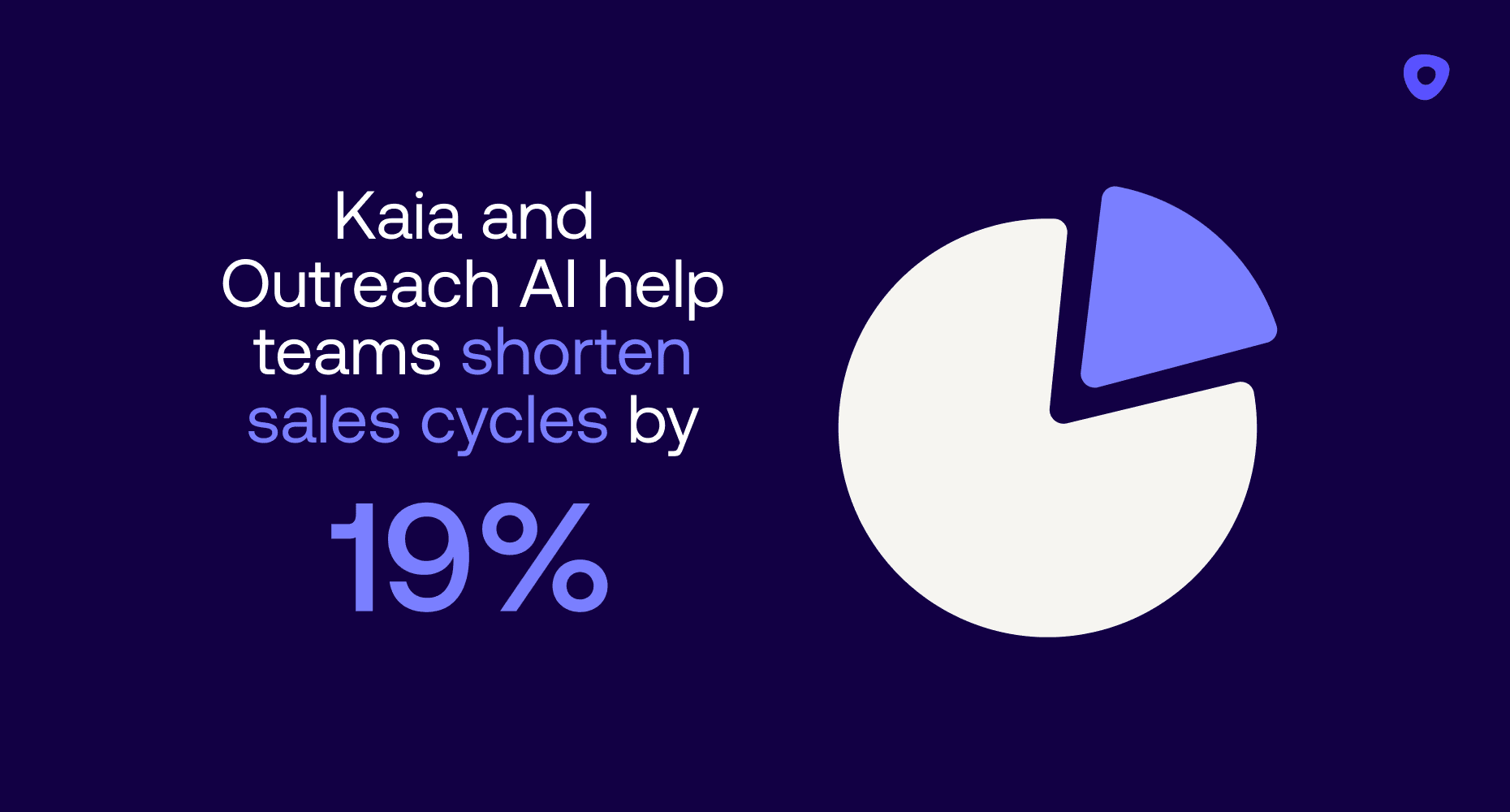 Why Outreach The Sales Execution Platform Outreach