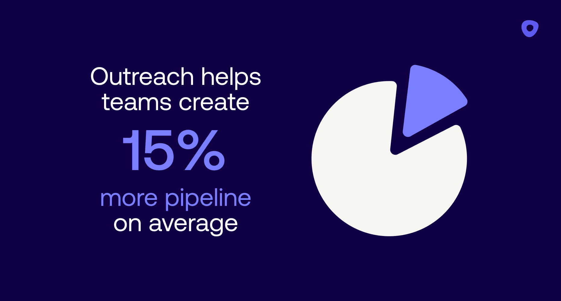 Why Outreach? The Sales Execution Platform | Outreach