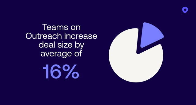 Why Outreach? The Sales Execution Platform | Outreach