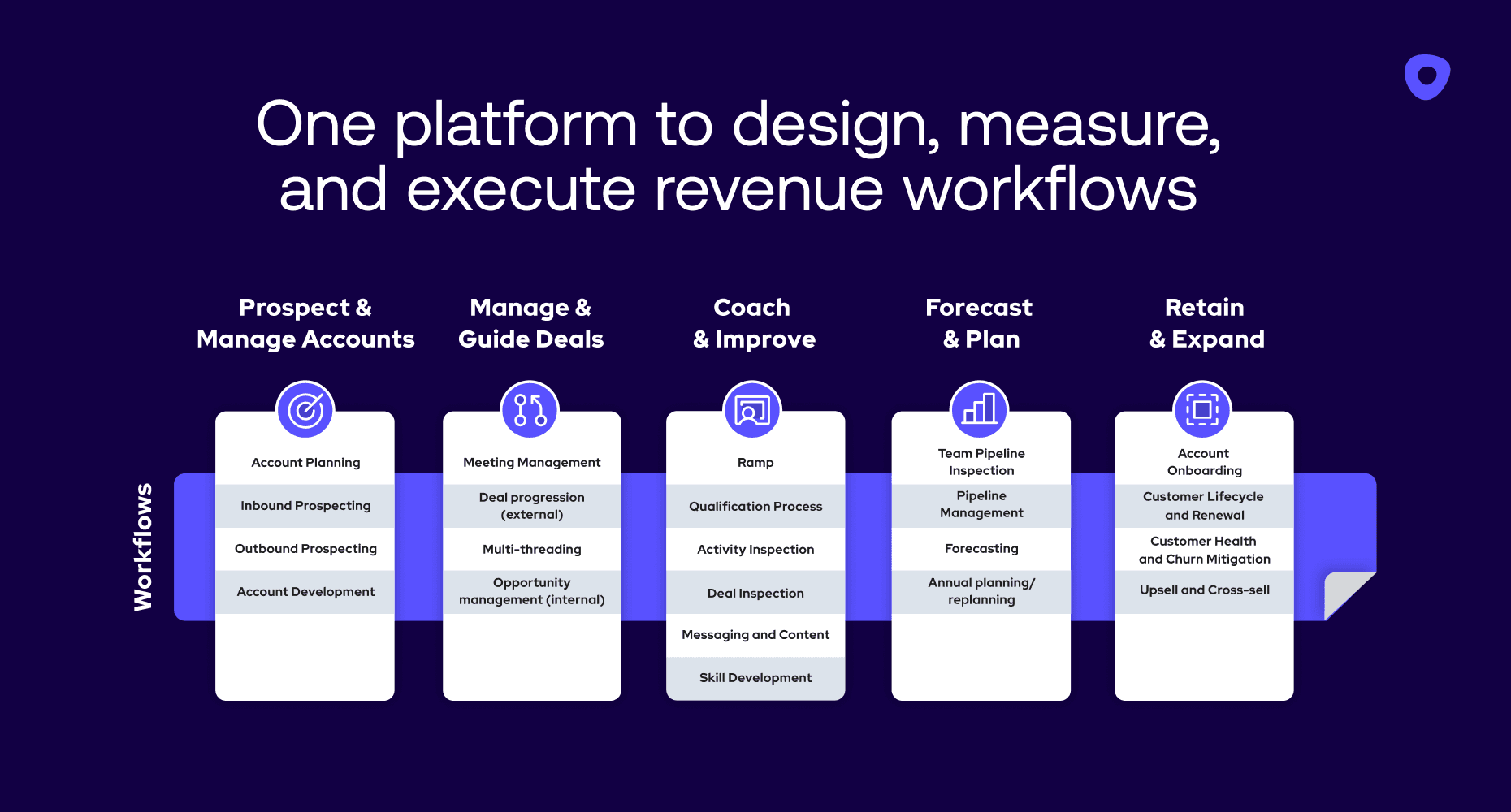 Why Outreach? The Sales Execution Platform | Outreach