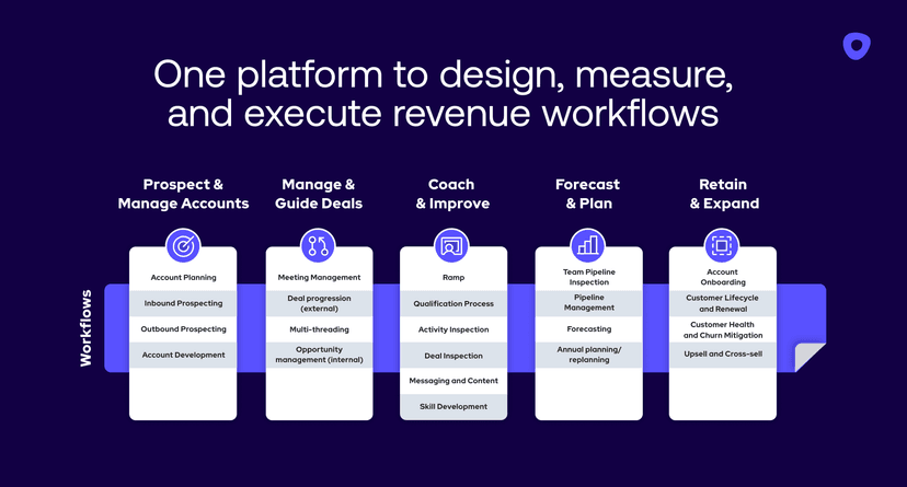 Why Outreach? The Sales Execution Platform | Outreach